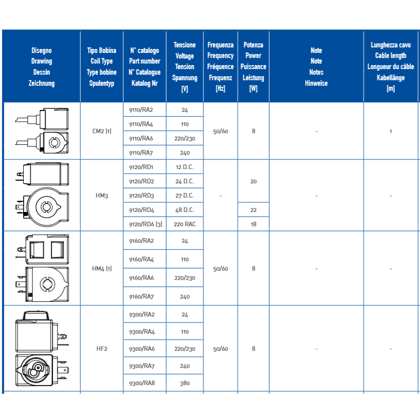 Aces - Castel Solenoid Coil 9300/RA6, HF2 8W 220-230V 50-60Hz, replaces ...